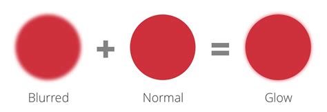 Adding A Subtle Touch Of Glow To Your D3js Visualizations Visual