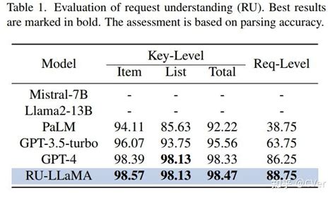 Llm连接openmmlab和automl！autommlab来了！根据cv任务的语言指令自动生成可部署模型 知乎