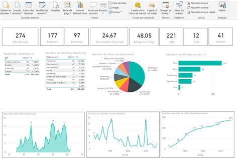 Tableaux De Bord Crm Dynamics 365 Et Power Bi Javista Images