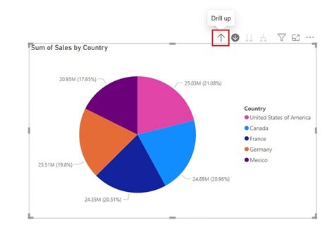 Power Bi Pie Chart Drill Down Enjoy Sharepoint
