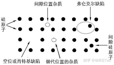 半导体物理与器件笔记（二）——晶面、晶向与缺陷 知乎