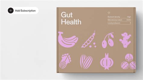 Preferable Future Of Food