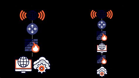 Guide To Network Segmentation In Ot Verve Industrial