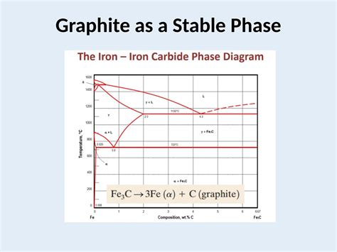 Microstructure Of Cast Iron Part 01 Pptx