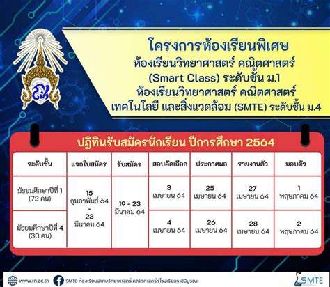 ปฏิทินการรับสมัครนักเรียนโครงการห้องเรียนพิเศษฯ ม 1 และ ม 4 ปีการศึกษา 2564 โรงเรียนราชินี