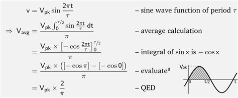 Complex Signals Square Triangle Ramp And Sawtooth Waves
