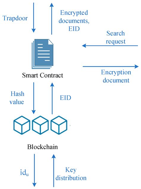 Cryptography Free Full Text Encryption Scheme Of Verifiable Search