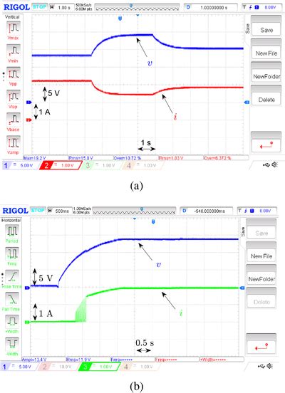 Response Curves Of Output Voltage V And Inductor Current I Of Dcdc