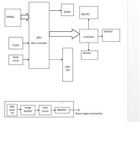 DTMF Based Device Control Engineering Seminar Topics And Reports