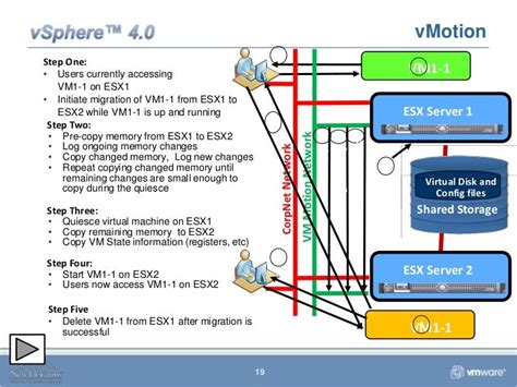 Vmware Vsphere 4 Seminar Presentation