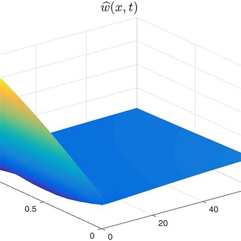 Schematic Of 1d Stefan Problem Download Scientific Diagram