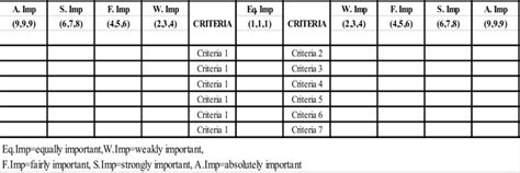 example of pairwise comparison between criteria in questionnaire