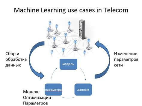 Aiandbigdataconference Oleksandr Saienko Machine Learning Use Cases In Telecom Pdf