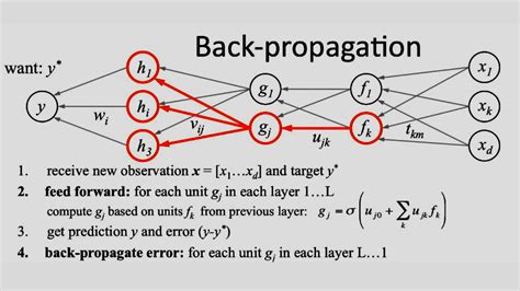 Candidate Elimination Algorithm By Dharanipriya Medium
