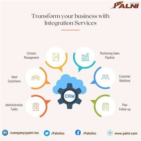 Palni Inc On Linkedin Salesforce Salesforceintegration Crm Crm