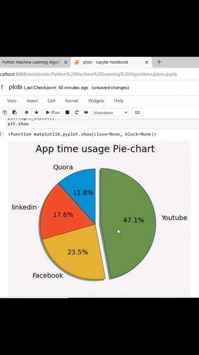 Pie Chart On Python Matplotlib Viral Coding Shorts Python Youtube