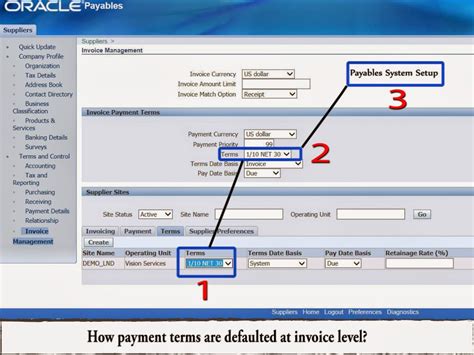 Oracle Ebs Hands On How Due Date Is Calculated For Standard Accounts