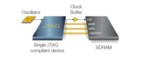Design For Test DFT Guidelines For Improving JTAG Testability XJTAG