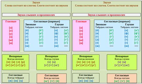 Разбор букв схема 1 класс