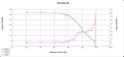 Prototype B Test Results Download Scientific Diagram