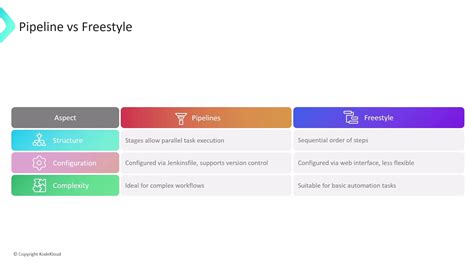 Pipeline And Jenkinsfile Kodekloud Notes
