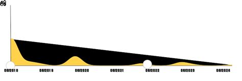 CVE 2018 11360 Exploits Severity Feedly CVE 2018 11360 Exploits Severity Feedly