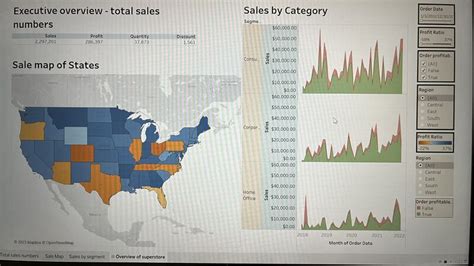 Ragunath Rajendran On Linkedin Businessanalyst Tableau Businessintelligence