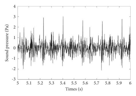 Meemd Reconstruction Signal Error Download Scientific Diagram