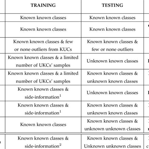 Differences Between Open Set Recognition And Its Related Tasks