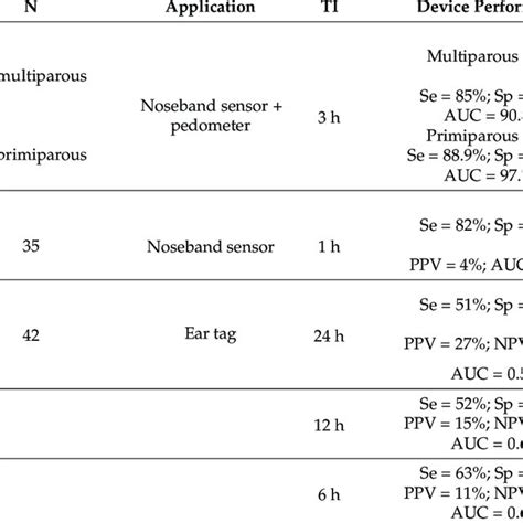 Devices For Automatic Activity And Feeding Monitoring For Calving Download Scientific Diagram