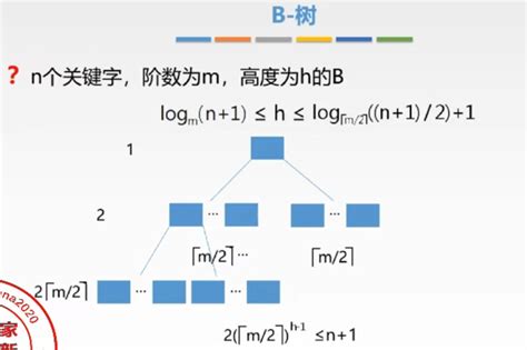 数据结构 红黑树 b b 树 红黑树和b 树 csdn博客