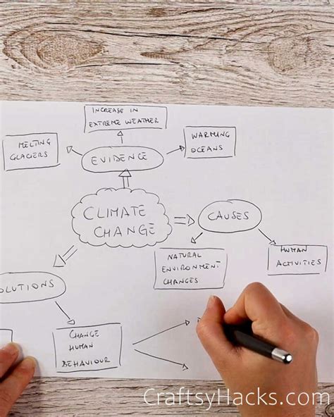 Study Tips You Need To Know Craftsy Hacks