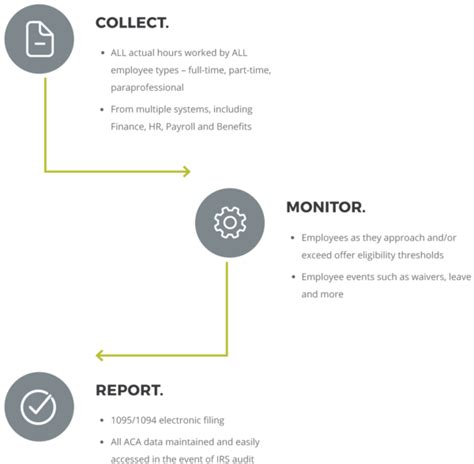 About Aca Track Aca Compliance Tracking For Employers