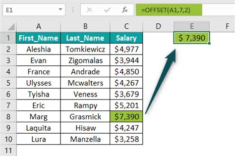 OFFSET Excel Function Formula Examples How To Use OFFSET Excel Function Formula Examples How To Use