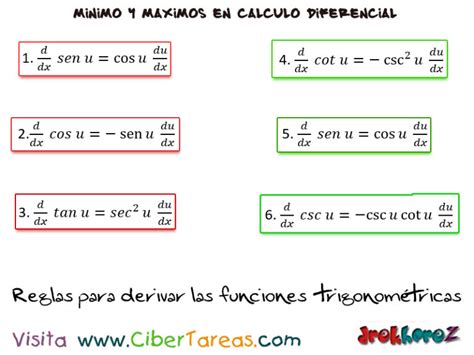 Reglas para derivar las funciones trigonométricas Cálculo Diferencial CiberTareas