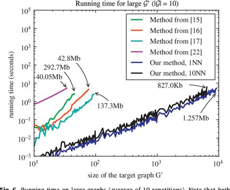 Figure 6 From Fast Matching Of Large Point Sets Under Occlusions Semantic Scholar