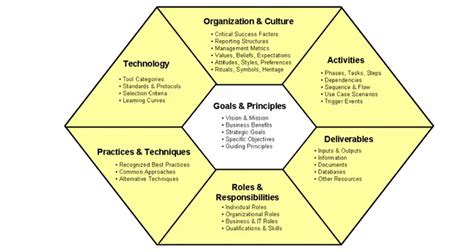 Data Governance Framework Guide Examples Template OFF
