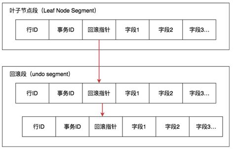 （十二）mvcc 言思宁 博客园