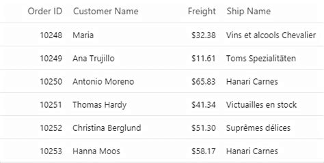Columns Blazor Datagrid Syncfusion