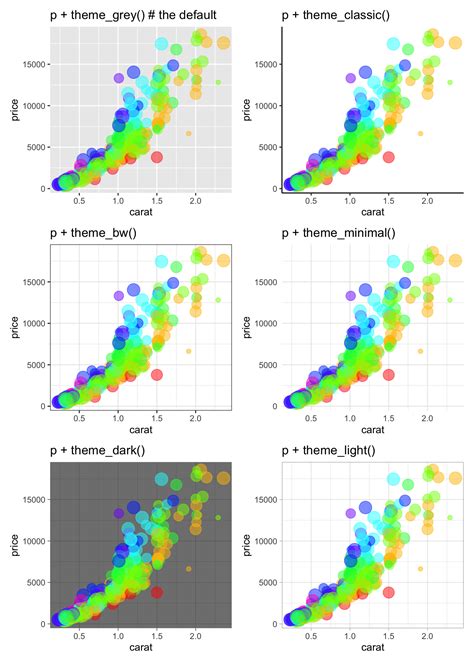 11 Plotting Reproducible Data Treatment With R