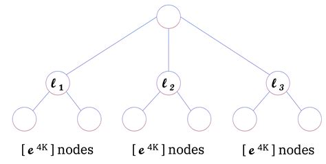 Causal Inference Is Expensive Heres An Algorithm For Fixing That