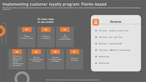 Implementing Customer Loyalty Program Points Based Themes Pdf Powerpoint Templates