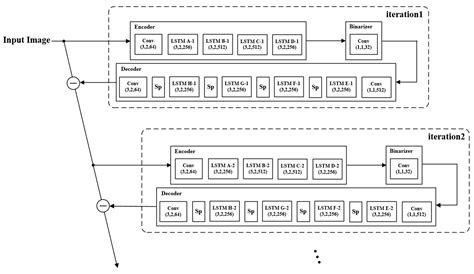 Applied Sciences Free Full Text An End To End Deep Learning Image Compression Framework