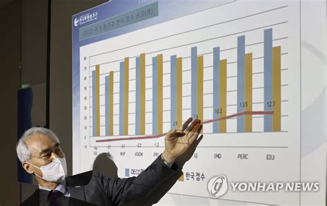 지난해 한국 국가청렴도 세계 32위5년 연속 상승 연합뉴스