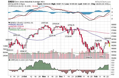 What You Ought To Know About Todays Volatility Patterns