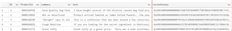 Announcing Eap For Vector Support In Azure Sql Database Azure Sql