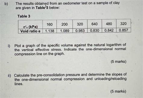 Solved B The Results Obtain F~ From An Oedometer Test On A