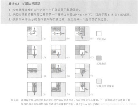 《图像处理、分析与机器视觉 第四版》图像分割之基于边缘分割——学习笔记 基于边缘的分割方法 的优点有哪些 csdn博客