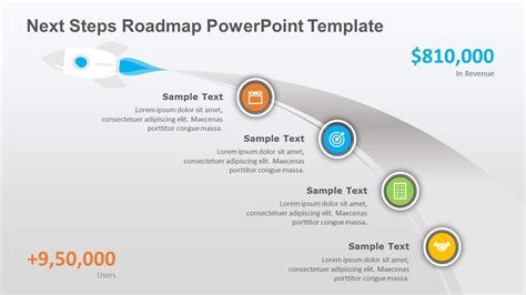 Roadmap Ppt Powerpoint Product Roadmap Templates Slides