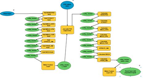 Arcmap Model Builder Policediki
